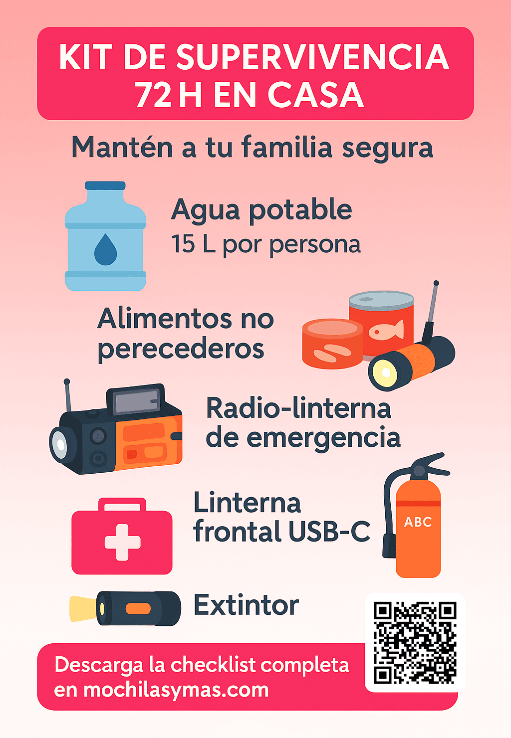 Kit Supervivencia 72 horas para casa: Checklist Esencial y Rápida ...